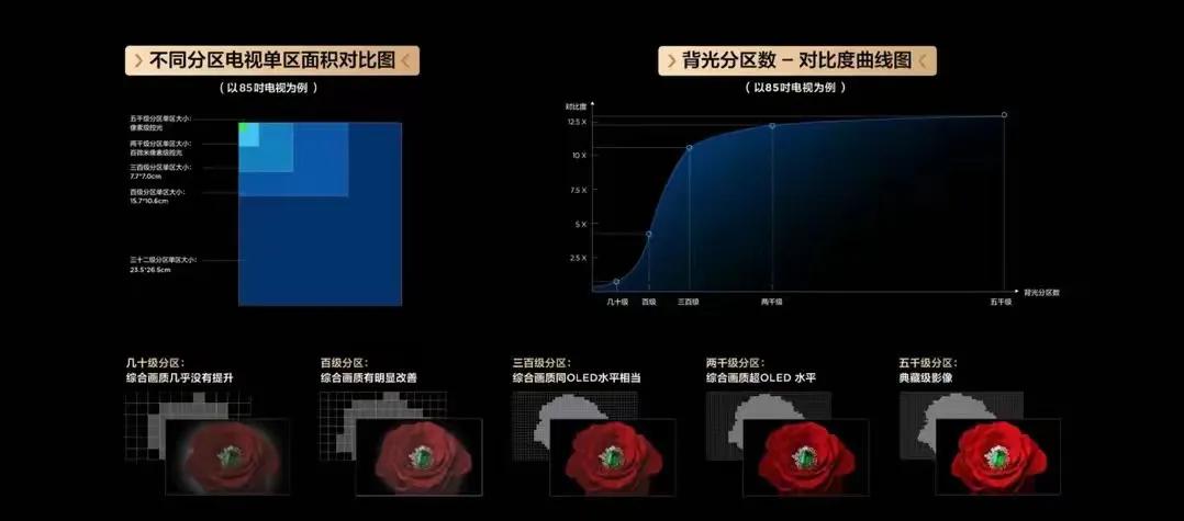How good is the Mini LED display technology? - iMedia