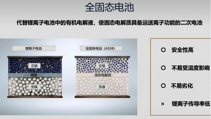 SAIC determines the loading time of solid-state batteries, and the ...