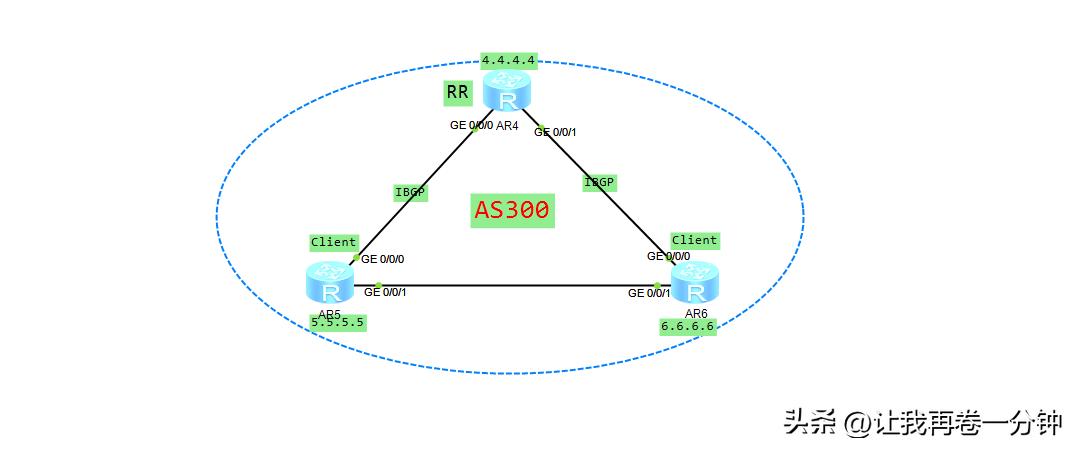 active-route-advertise and bgp-rib-only of BGP - iNEWS