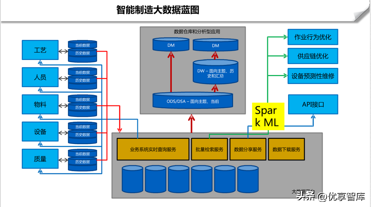 Digital Smart Factory Blueprint and Smart Factory Informatization ...