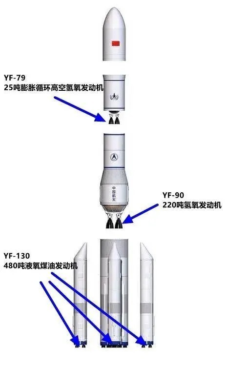 10 more engines!The Long March 9 rocket has a new configuration, which ...