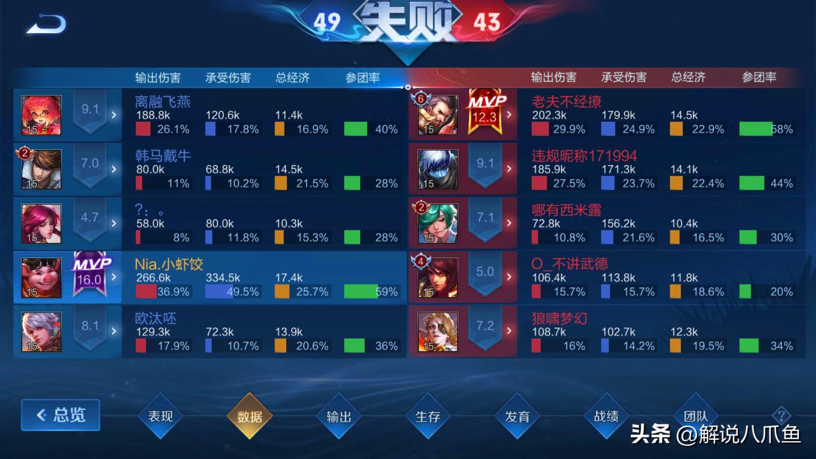 King of Glory: The elo mechanism is not a secret, and it is still ...
