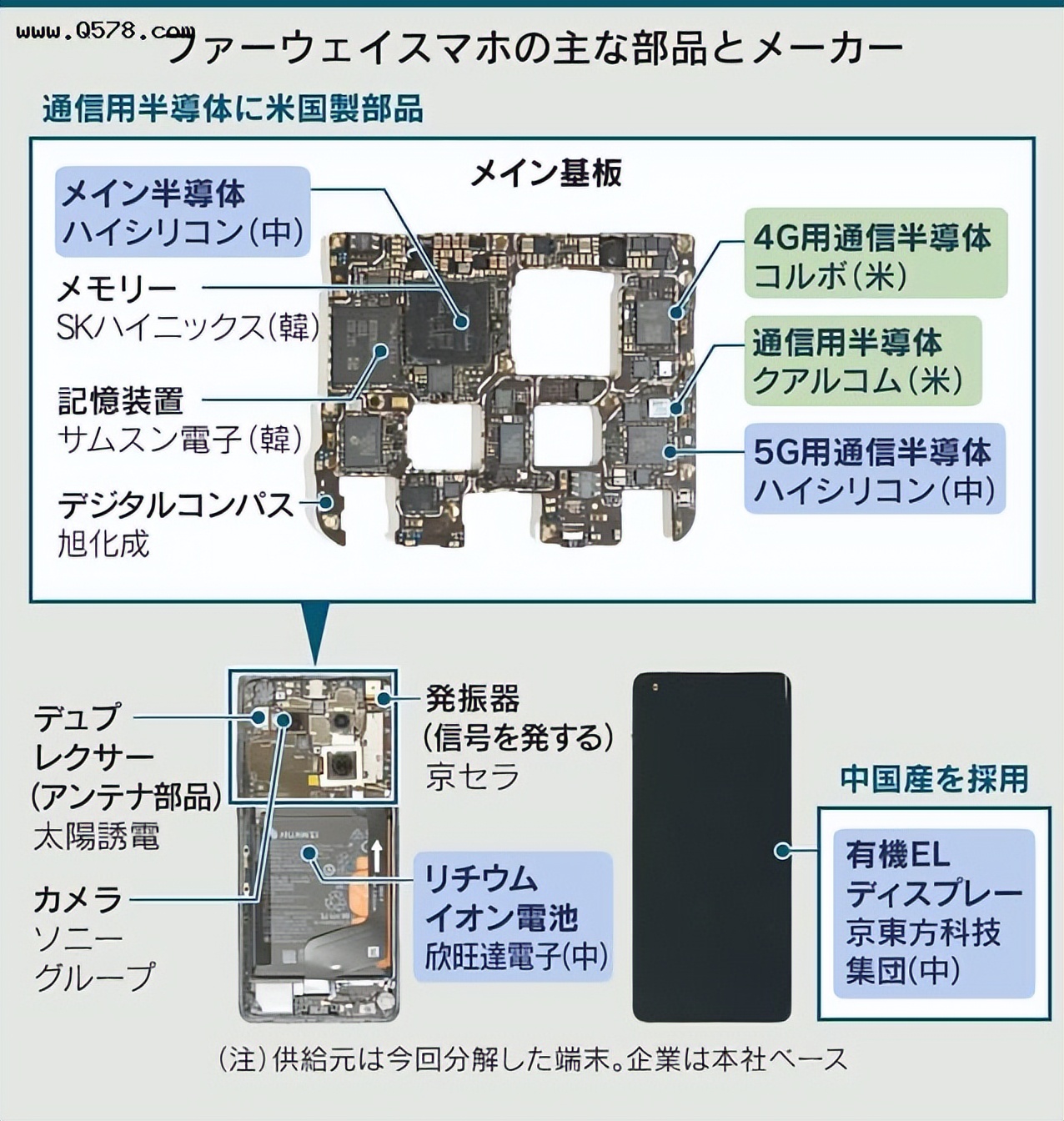 Huawei Mate50 may have been mass-produced, and the localization of core ...