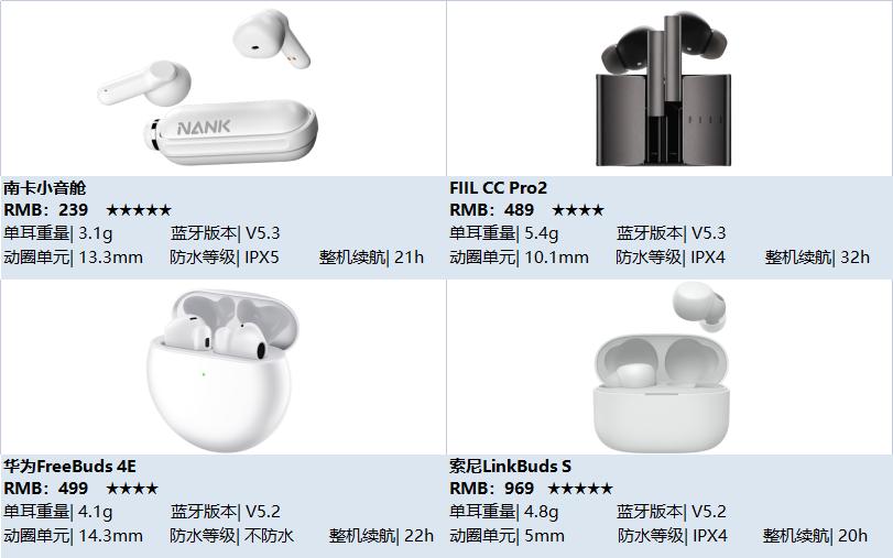 How to choose a cost-effective Bluetooth headset? Popular brand ...