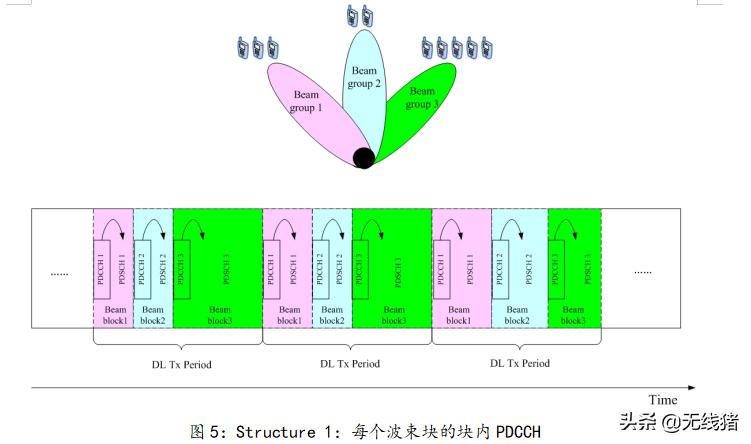Search space on beamformed PDCCH channel - iNEWS