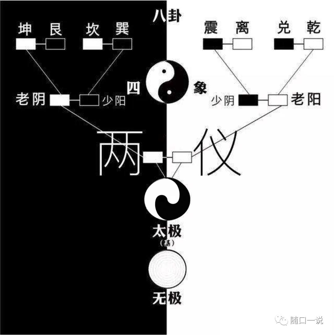 "Book of Changes" Note 16, how to understand "Dao gives birth to one ...