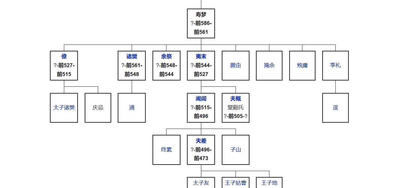 Why did the State of Wu rise in the late Spring and Autumn Period, and ...