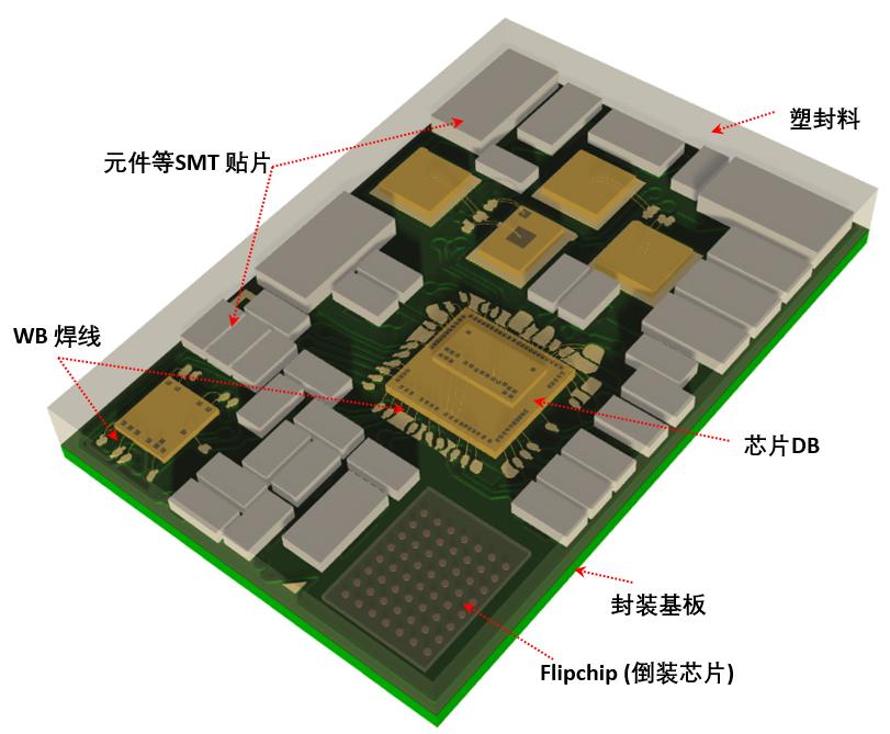 Focus on RF front-end, Yong Si Electronics talks about new SiP ...