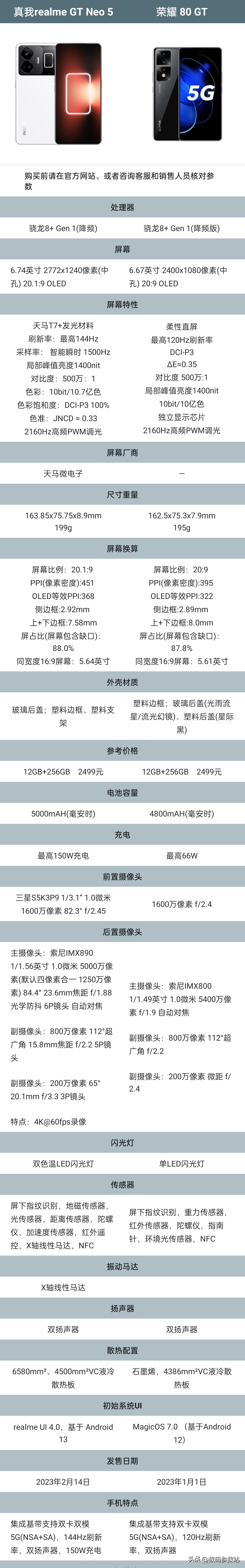 Realme GTNeo5 and Honor 80GT parameter configuration comparison chart ...