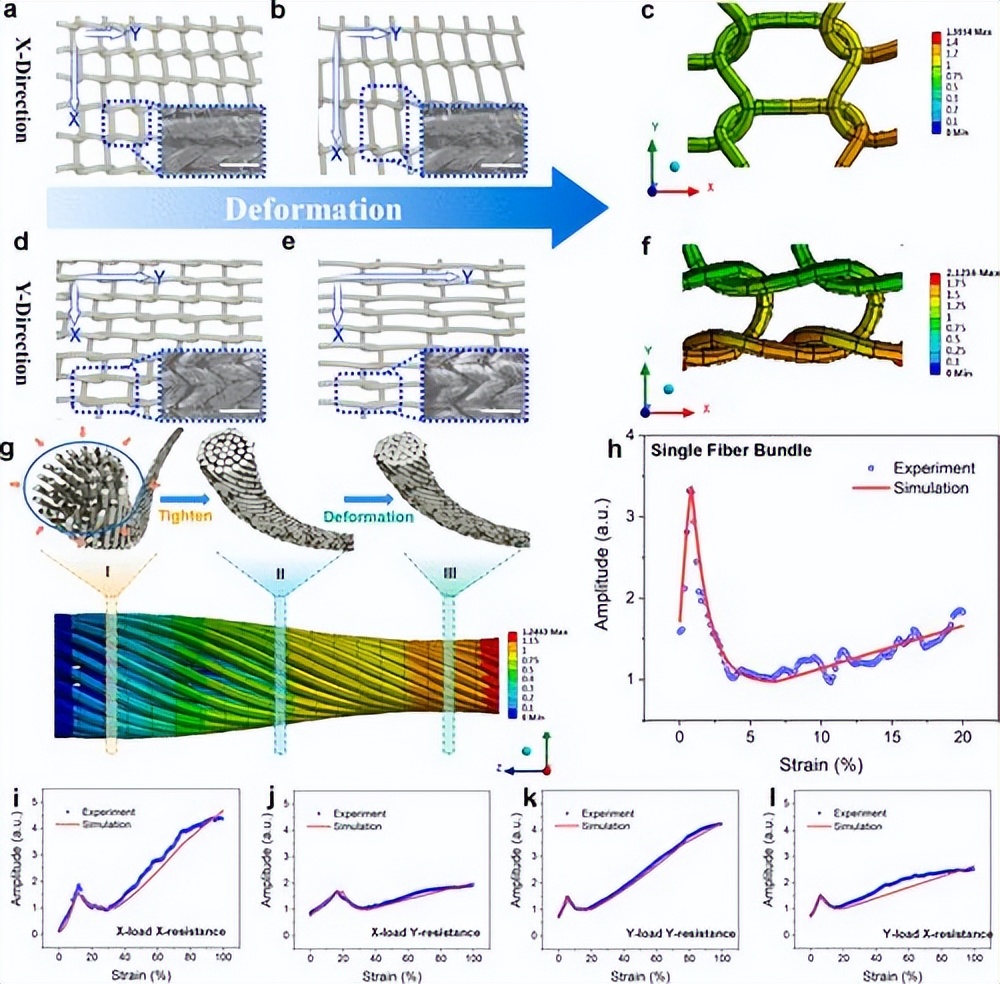 Tsinghua Ren Tianling "ACS nano" Graphene Textile Strain Sensor - iNEWS