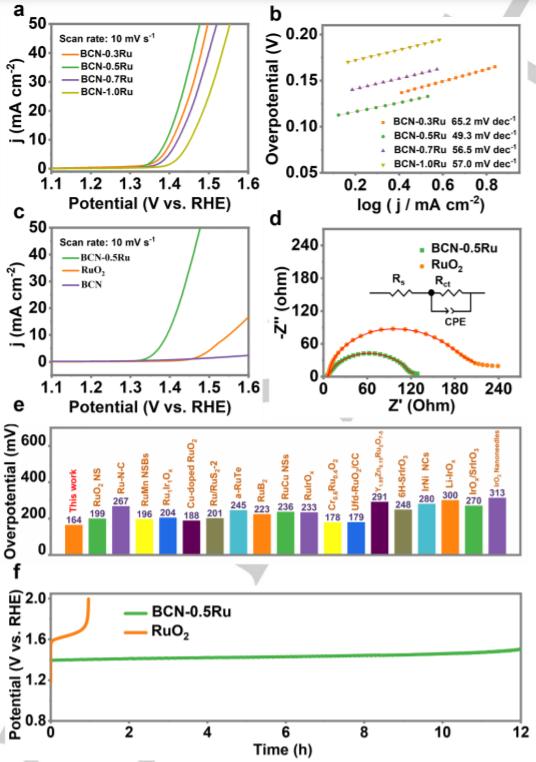 new perspective! Angew of Li Hui's team at Southern University of Science and Technology: OER in ...