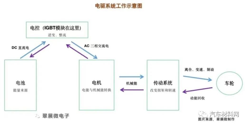 Detailed explanation and supplier summary of electronically controlled IGBT module, the core ...