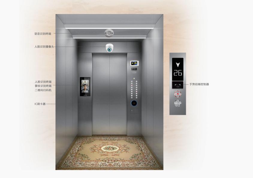 Contactless elevator intelligent linkage home, how much can Dinaike ...