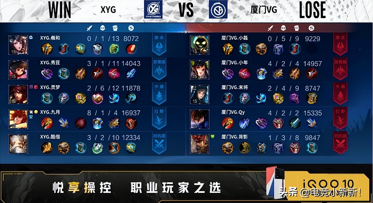 AG is not wrong to lose!XYG 2 consecutive zero seals against opponents ...