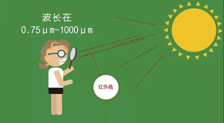 There are so many rays in the sun, why only far infrared rays are ...