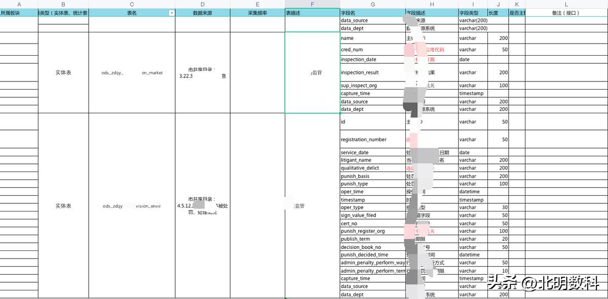 Data asset management, an important breakthrough point for the ...