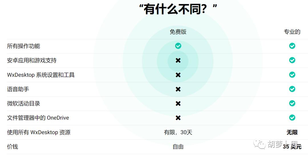 Linuxfx 11, an operating system super like Win11 - iNEWS