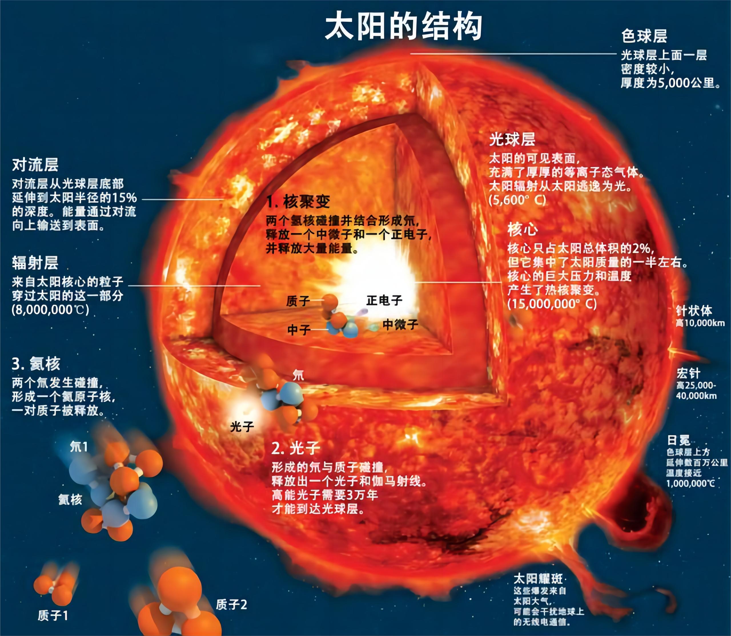 Can water put out the sun? - iNEWS