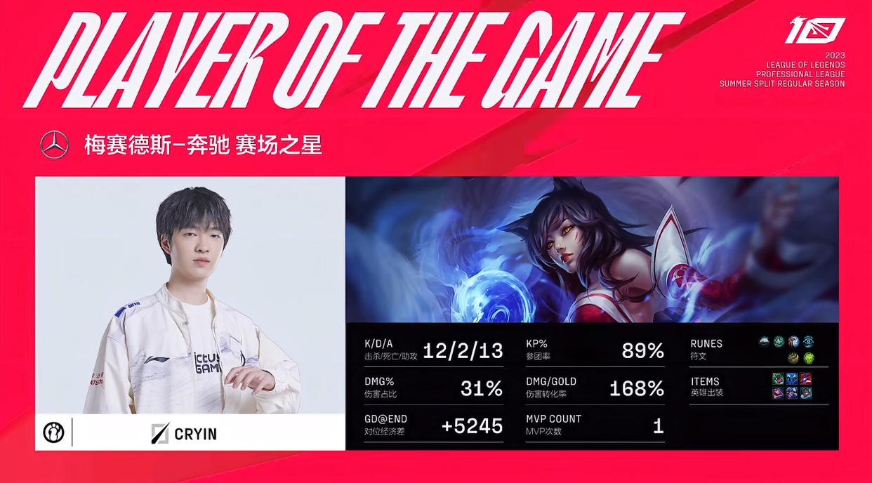 LPL夏：果子哥歸來爆砍2連MVP LGD三度拿下大龍仍遭IG橫掃 - 資訊咖