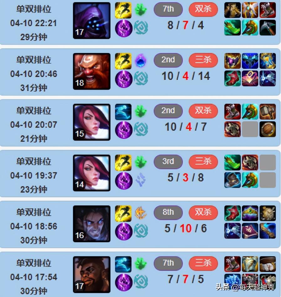 EDG and BLG staged a life-and-death battle, Jiejie teased Xun, and Bin showed off the hero pool ...