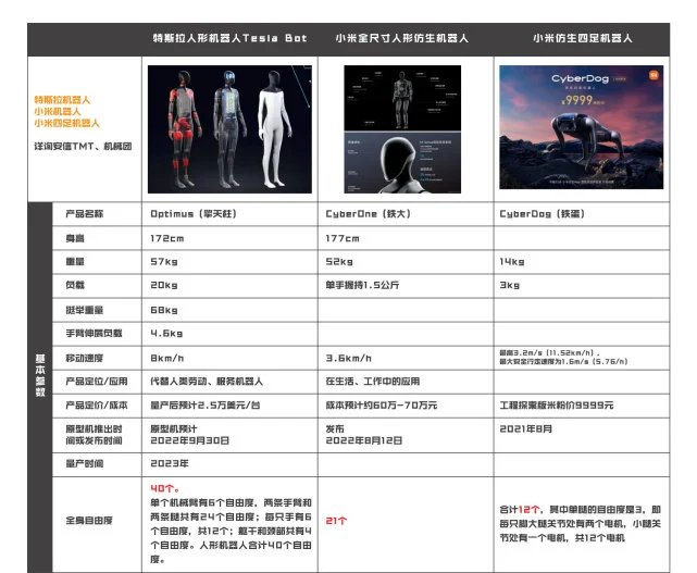 Xiaomi preempted Musk to launch a humanoid robot, netizens not only did ...