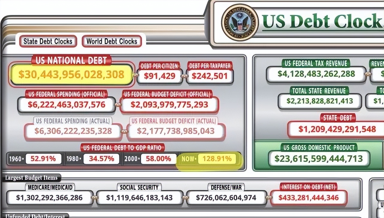 The United States printed 36 trillion in money in 38 months, and after ...