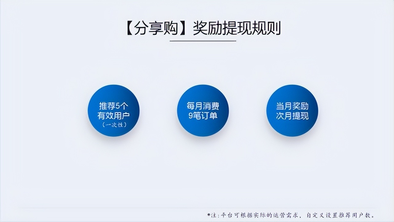 Share purchase, business model involution, or platform competition ...