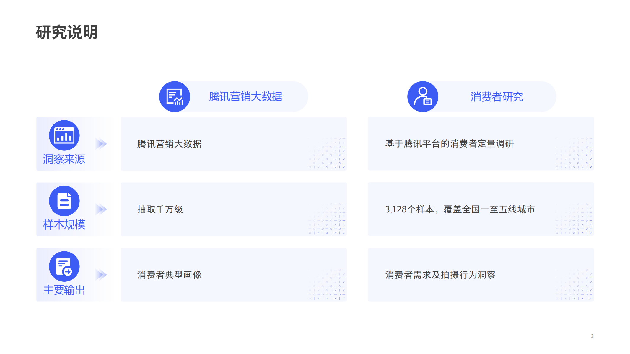 2021 Tencent Photography Industry Travel Follow-up Insights - iNEWS