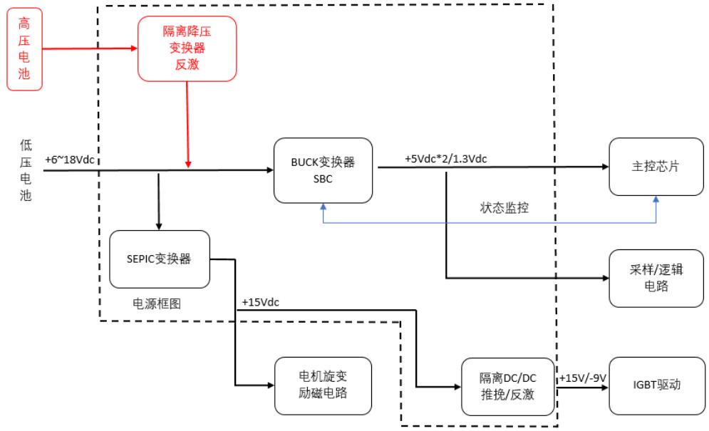 Understanding Automotive Chips in One Article - Power Conversion Chips ...