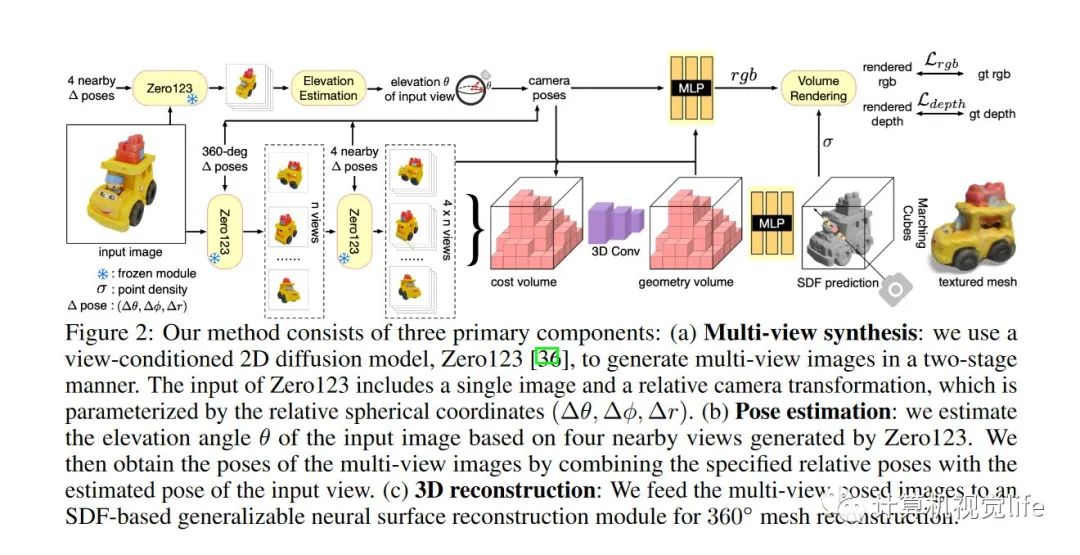Convert any single image into a 3D mesh in 45 seconds, no shape ...