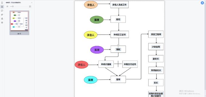 3 super easy-to-use APPs, recognize the flow chart in minutes, and save ...