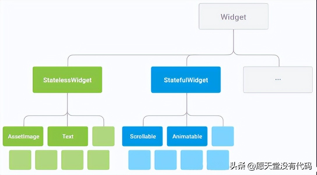 Let's learn the common layout components of the cross-platform UI ...