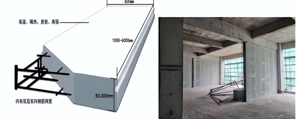 "Dry goods sharing" article to understand ALC wall panels - iNEWS