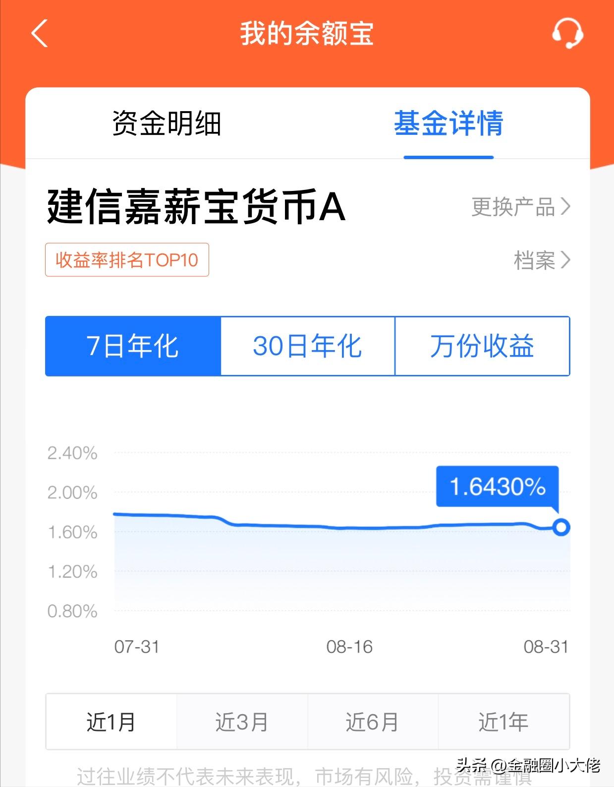 With a few simple steps, we can also make Yu'ebao more profitable? - iNEWS