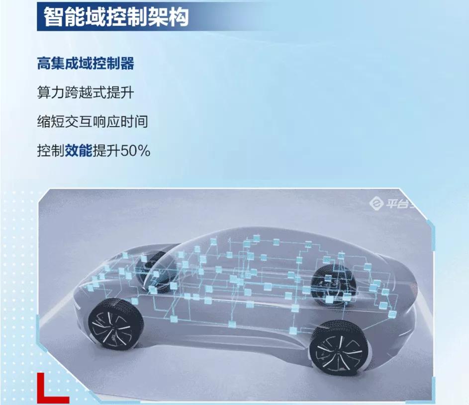 Lidar/800V/CTC battery, ten new technologies of 2021 see the future of ...