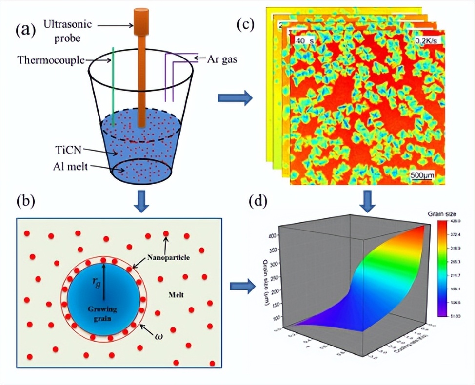 Effect of layer thickness on microstructure and mechanical properties ...