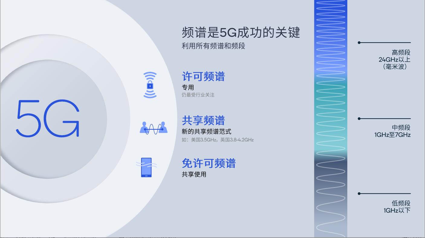 Qualcomm Mengpu: Spectrum is the key to promoting 5G evolution and ...