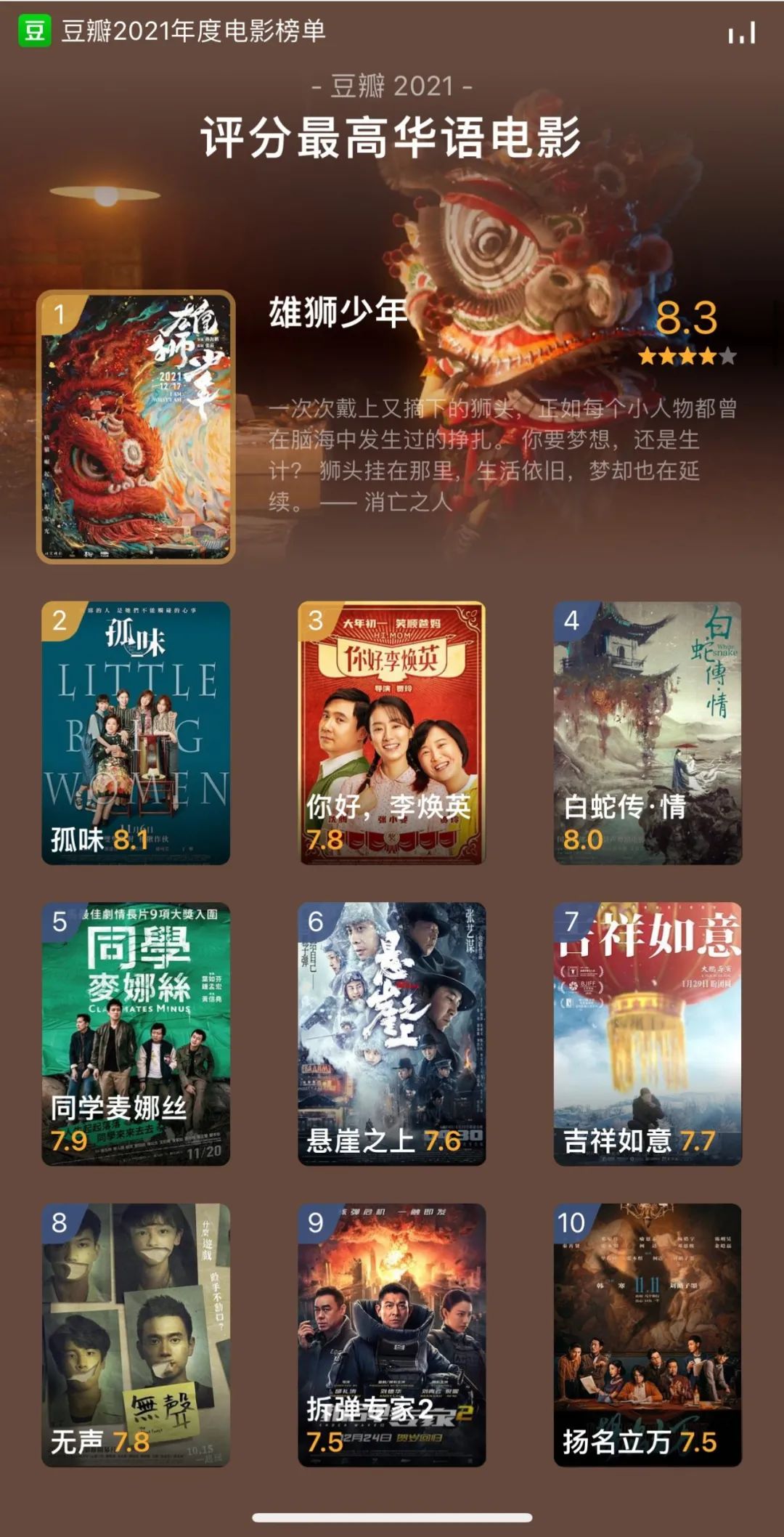 "Sharing" is the best movie of the year on Douban - iNEWS