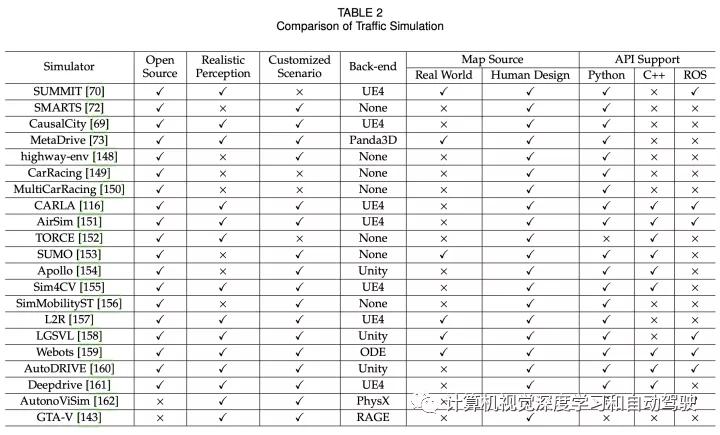 Safety of Autonomous Driving - A Review of Critical Scenario Generation ...