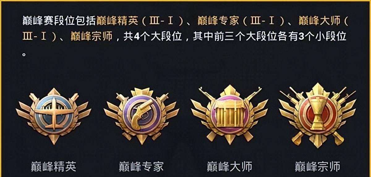 What are the dan rank rules of the Peace Elite peak game? Share the dan ...