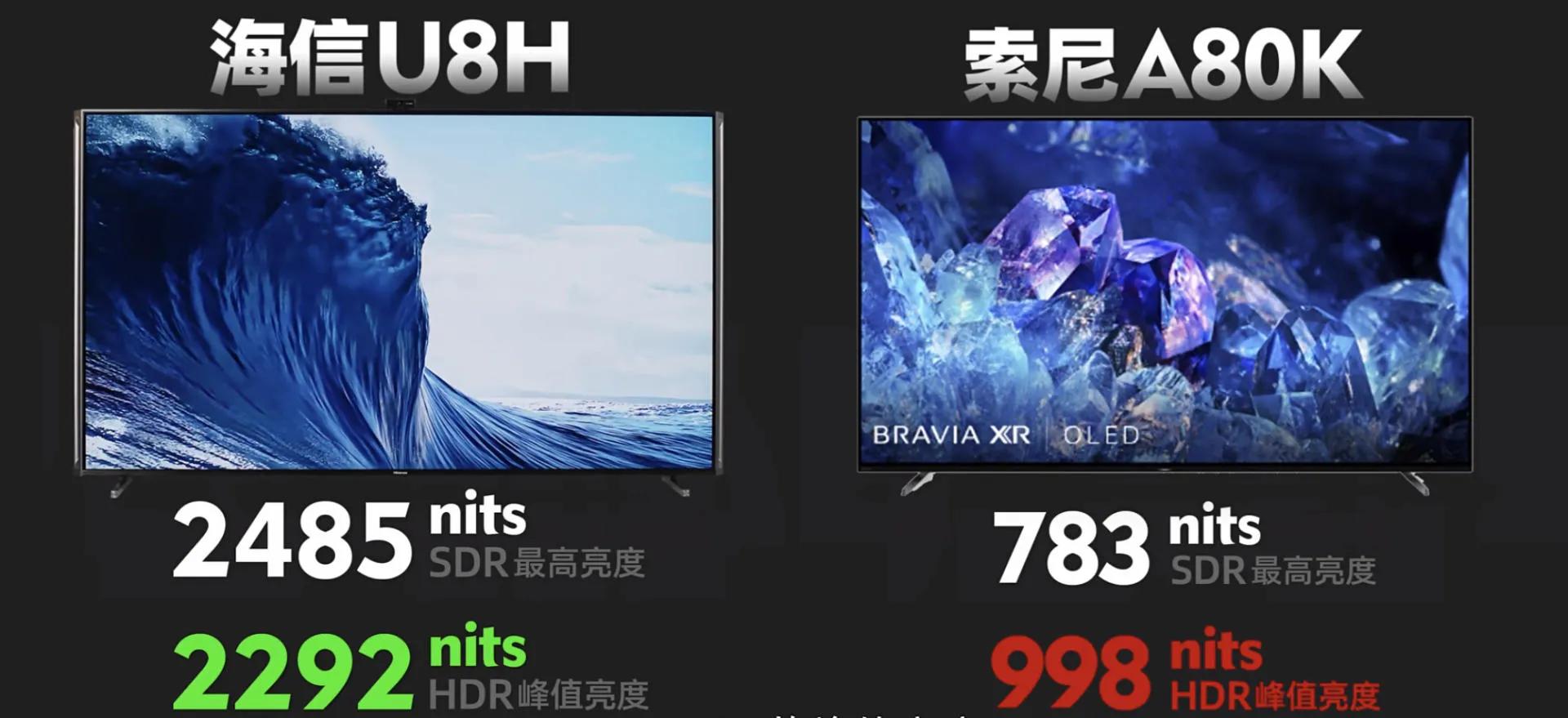 不止信芯X，海信ULED電視新品U8H有何底氣？ - 資訊咖