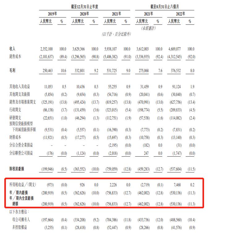 Yuanxin Technology IPO: Over three years, revenue of 16.6 billion and ...