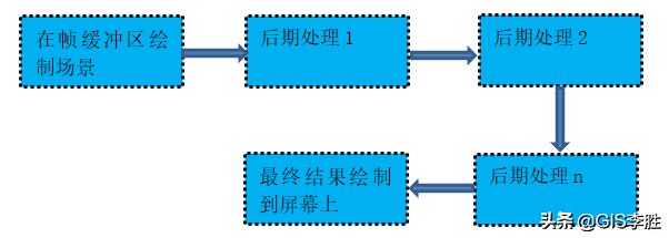 Cesium development advanced article - iNEWS