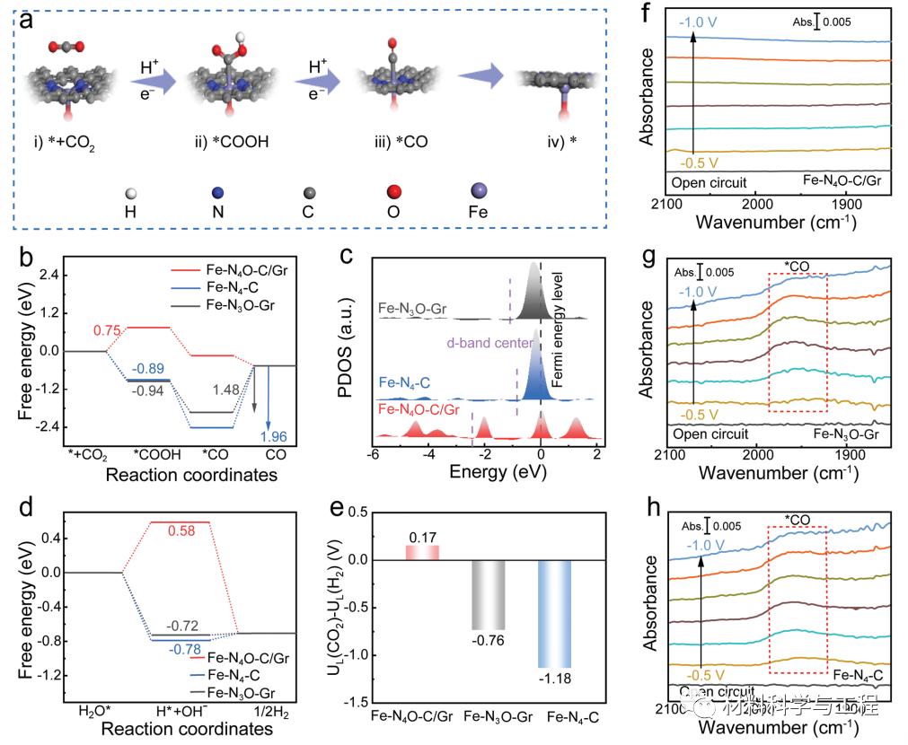 Nankai "AFM": Nanosheets covalently bonded to graphene to achieve efficient CO2 conversion! - iMedia