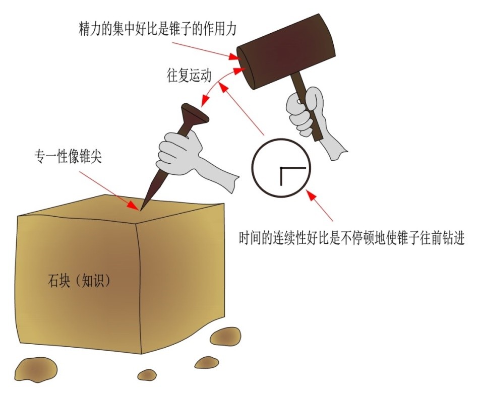 Simon's learning method in "Top 10 Learning Methods in the World" - iNEWS