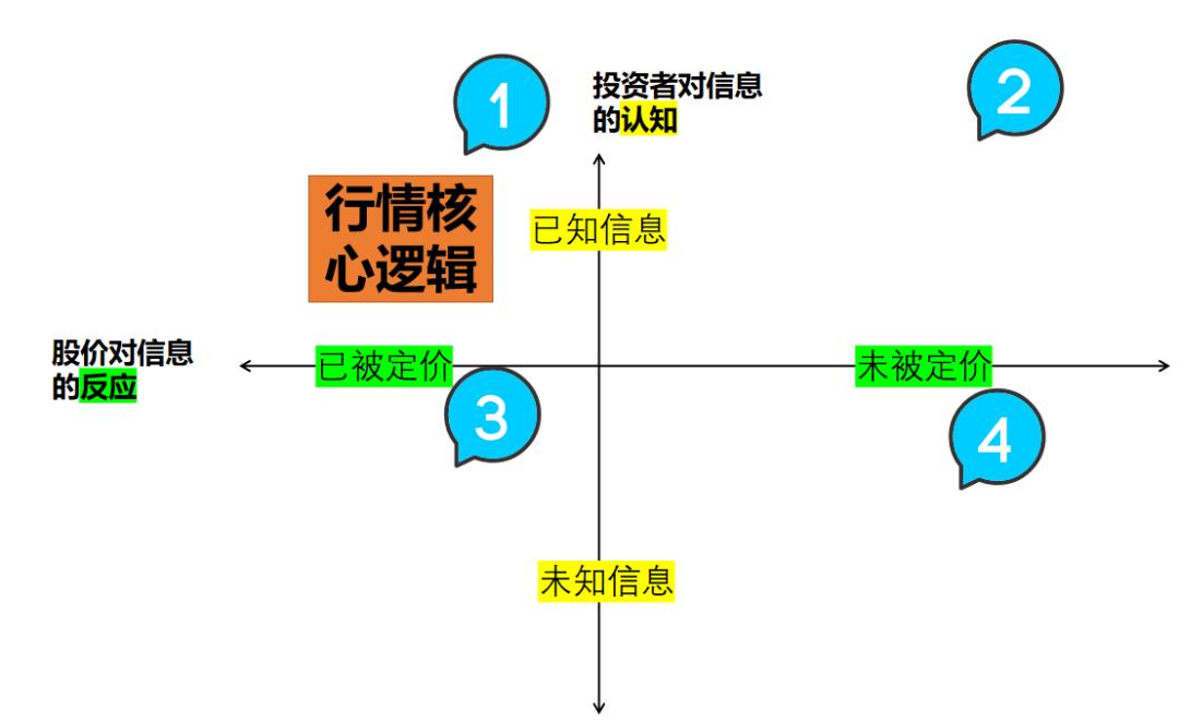 How to identify key information that affects stock prices - iNEWS
