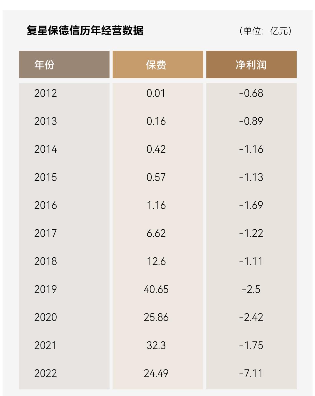 Chen Guoping reveals that he is resigning, and General Fude will take ...