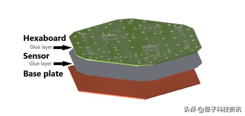 Prototype particle detector project breaks milestone - iMedia
