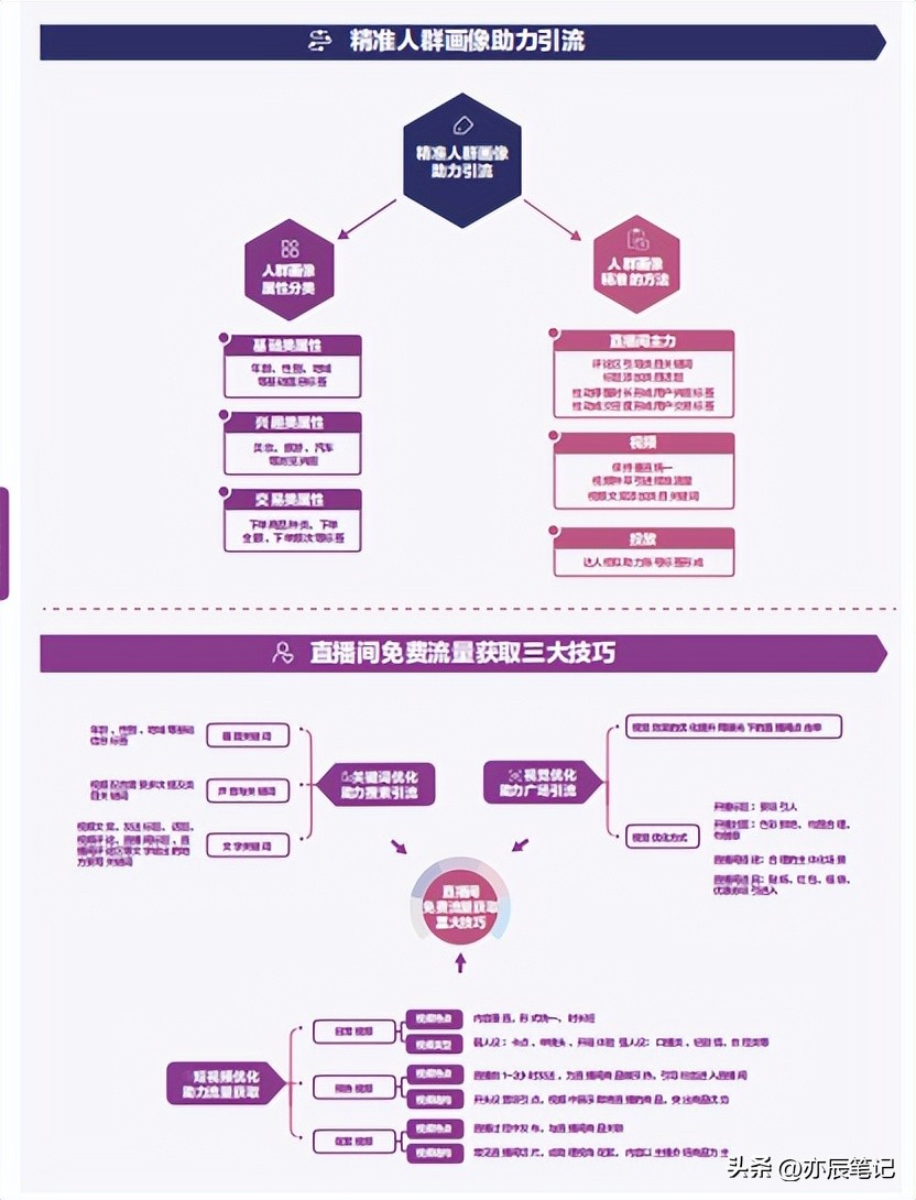 Douyin E-Commerce Merchants Capability Operation Guide [Knowledge Graph ...