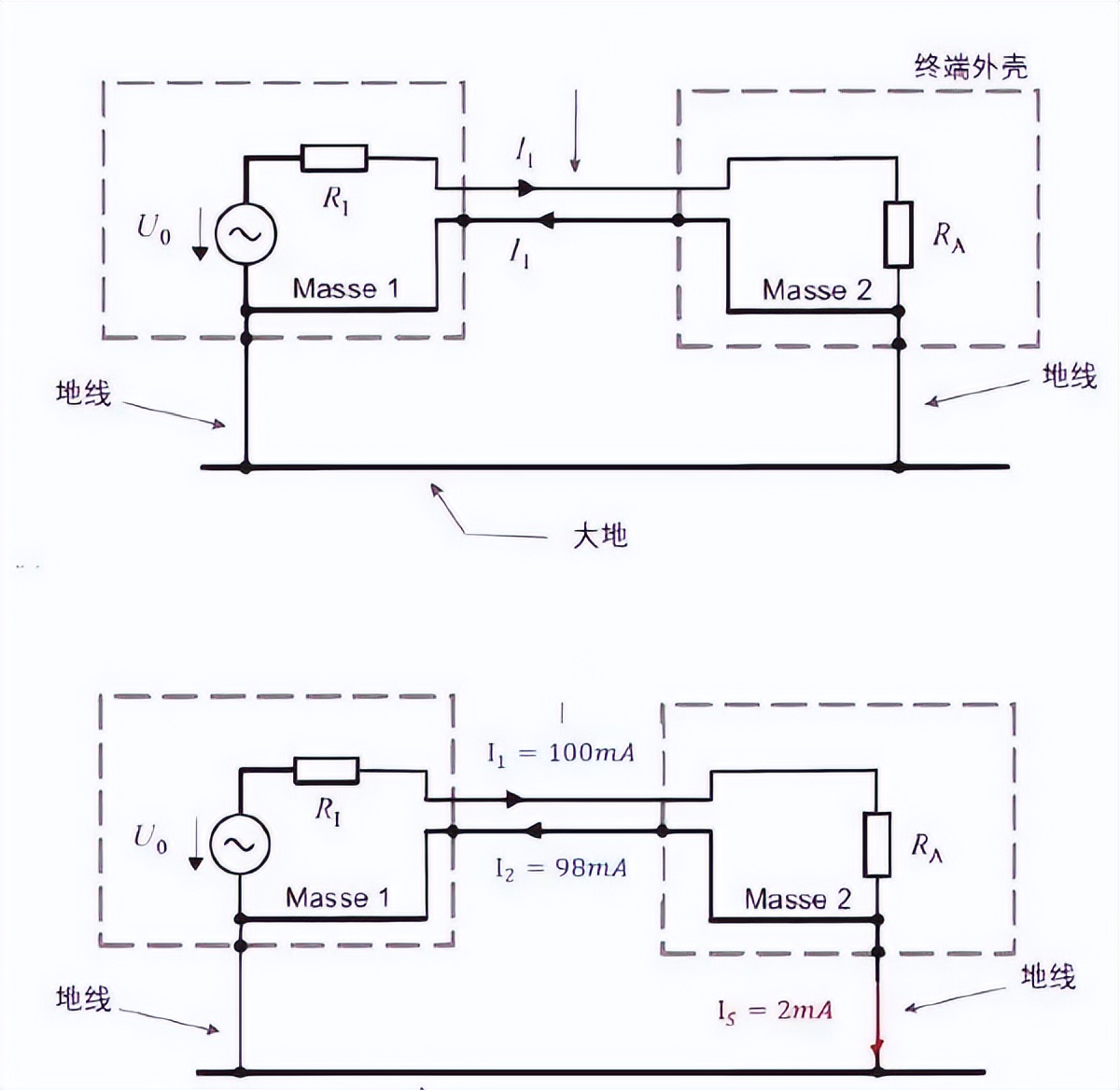 What are the problems with electrical grounding? - iMedia